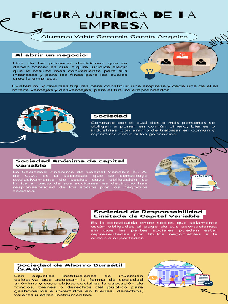 Figura Juridica de La Empresa - Infografia | PDF | Economias | Negocios económicos