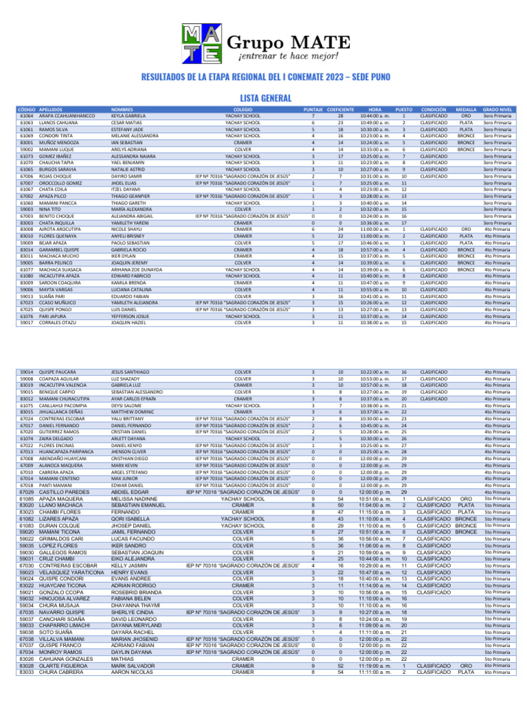 Conemate - Resultados Lista General 2023 | PDF
