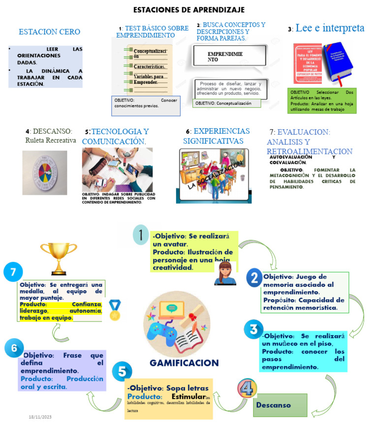 Estaciones de Aprendizaje | PDF | Iniciativa empresarial | Psicología ...