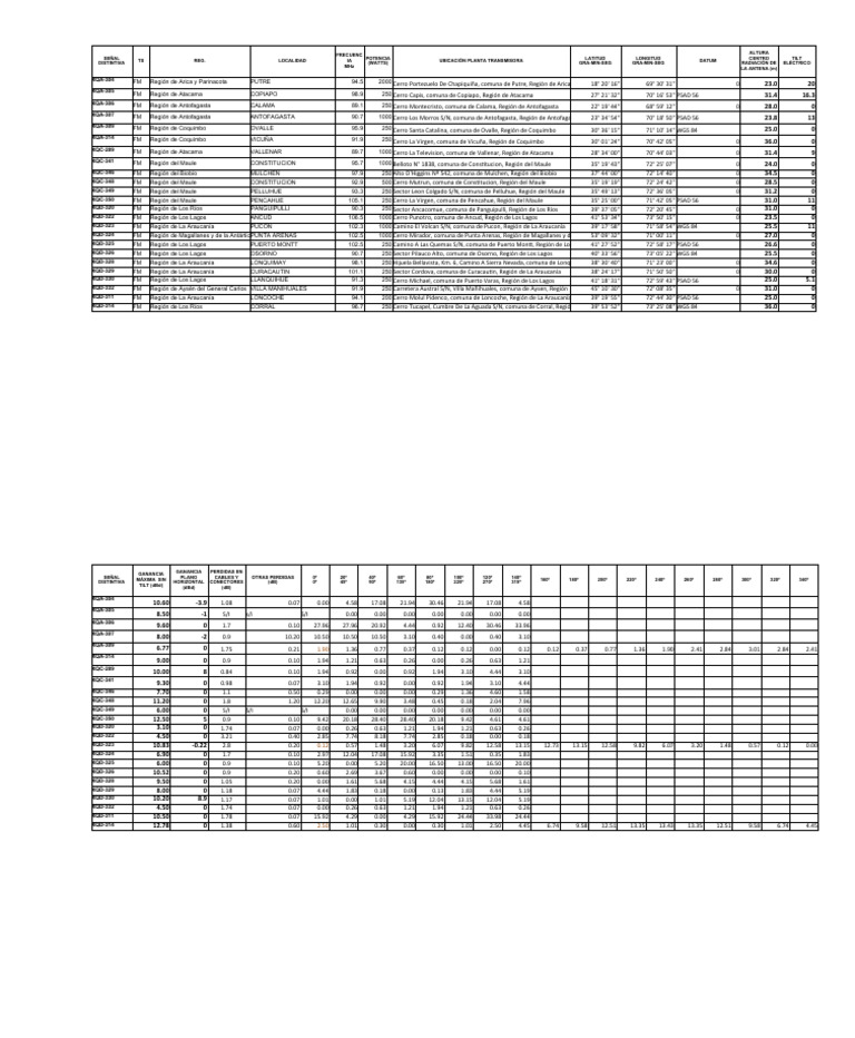 Concesiones A Renovar 3-2023 Resumen Web | PDF