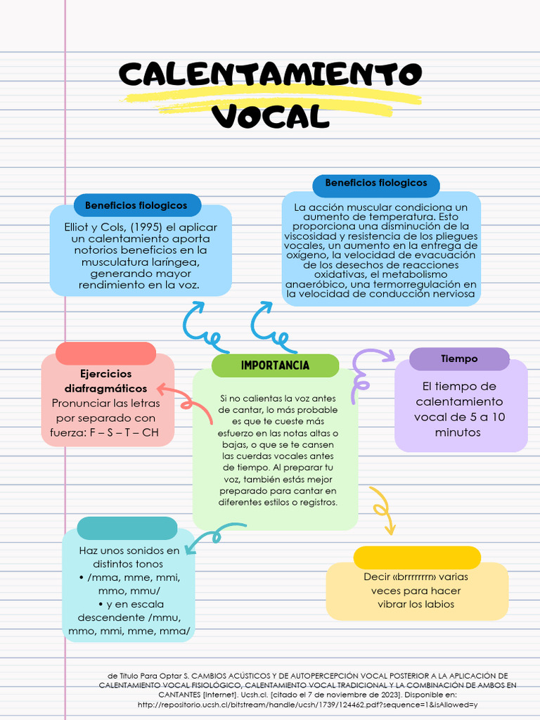 Calentamiento Vocal | PDF
