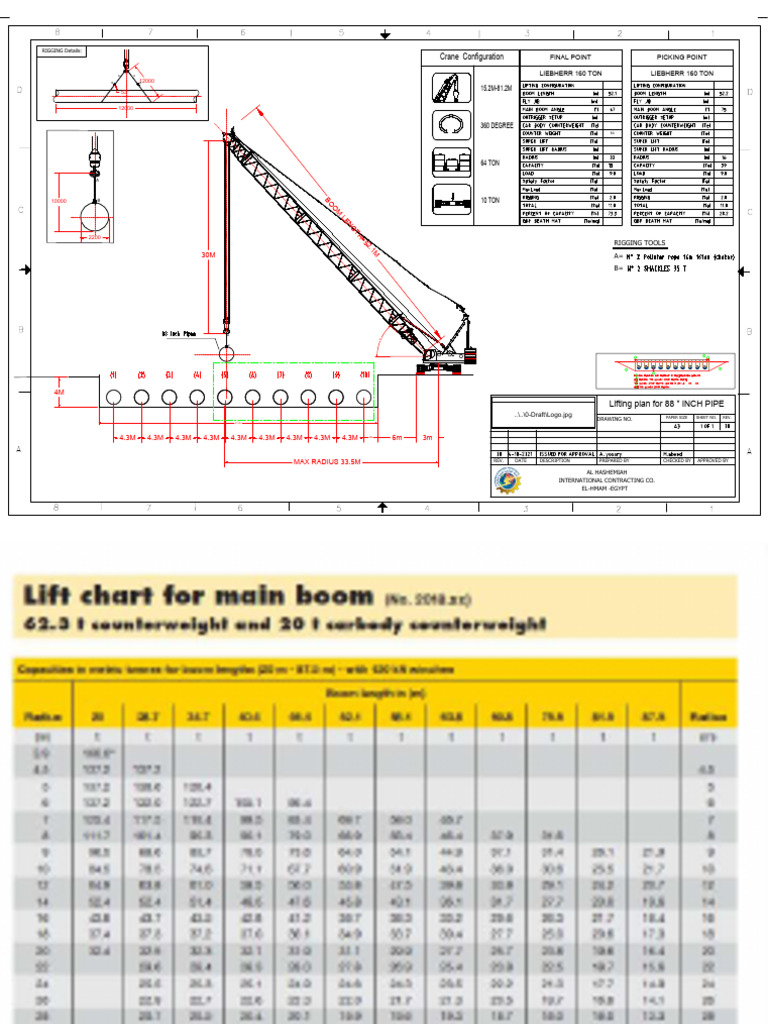 Liebherr 160 Ton Lifting Plan Details | PDF | Pipe (Fluid Conveyance ...
