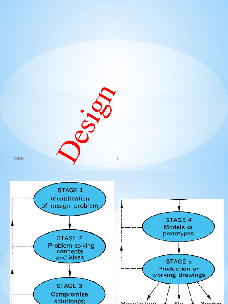 5 Design Steps | PDF | Prototype | System