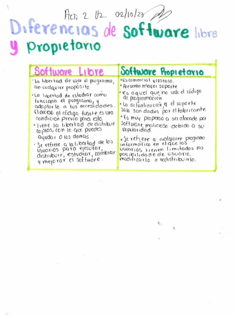 Tabla Comparativa Software | PDF