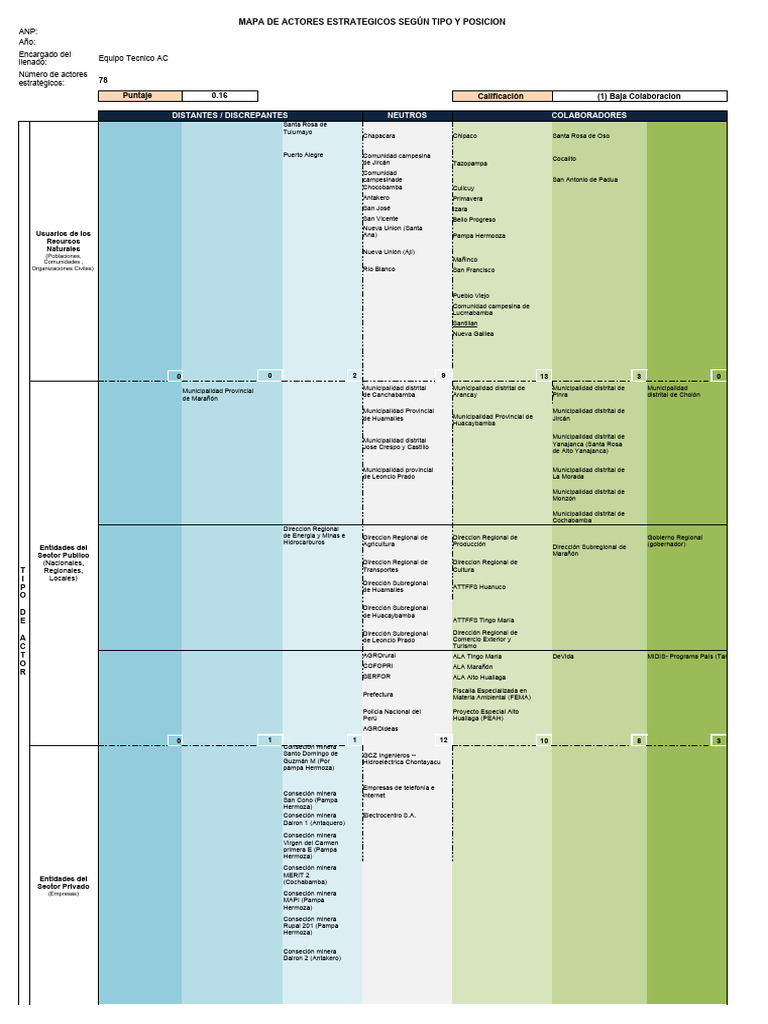 Mapa de Actores Estratégicos ANP | PDF | Economias | Ciencias Políticas