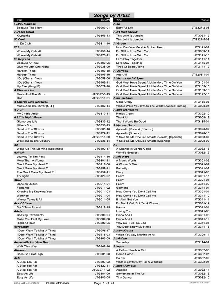 Just Tracks KARAOKE Song List by Artist | PDF | American Songs | Pop Songs
