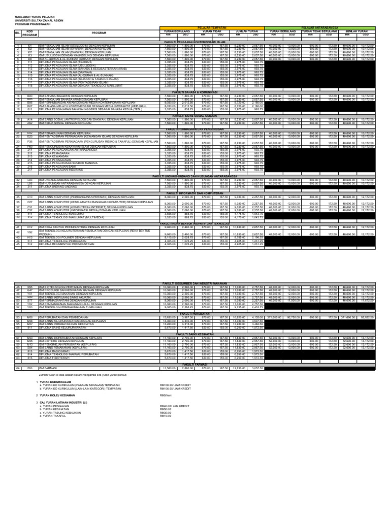 Int International Student Tuition Fees 2022 | PDF