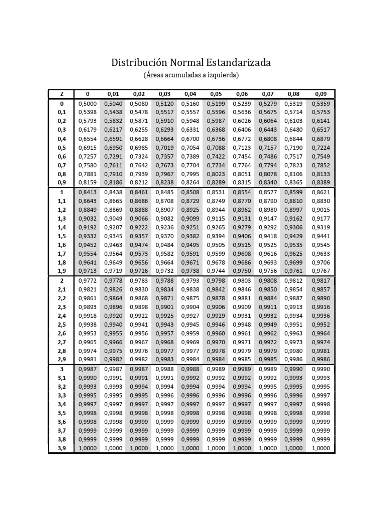 Tabla Distribución Normal | PDF