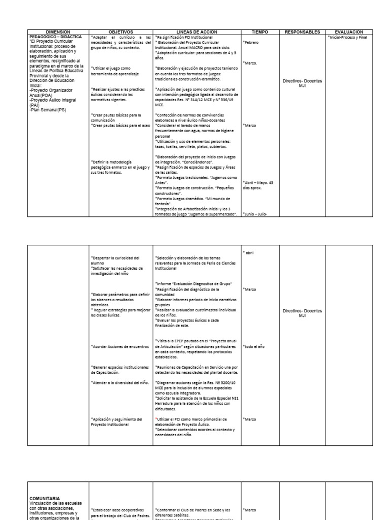 Pei Pci Nivel Inicial | PDF | Plan de estudios | Evaluación