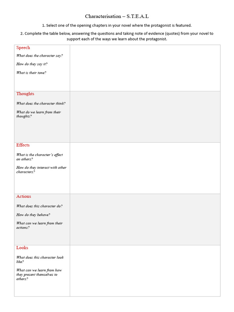 characterisation-steal-pdf