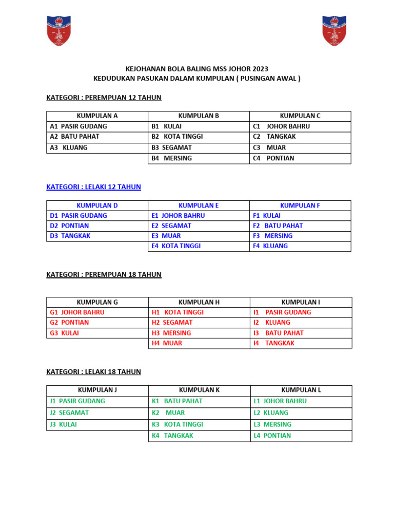 Jadual Pertandingan MSSJ 2023 | PDF