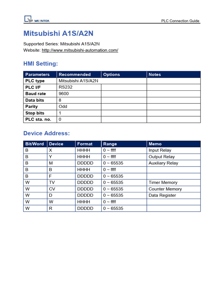Mitsubishi A1S A2N | PDF | Programmable Logic Controller | Computing