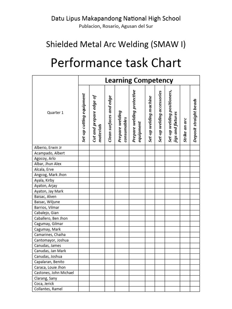 Performance Task Chart | PDF | Electricity | Applied And ...