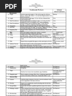 Postpartum Assessment Checklist | PDF | Postpartum Period | Motherhood