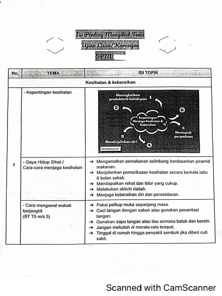 BM Bertutur Tema | PDF