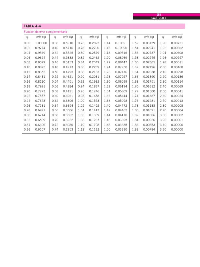 Función de error complementaria | PDF | Mecánica de Medios Continuos | Mecanica clasica