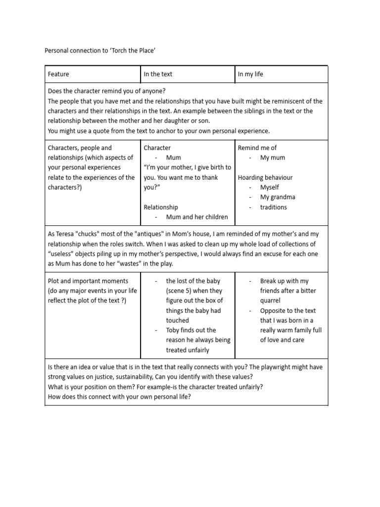 Torch The Place Personal Response | PDF | Wellness | General Fiction