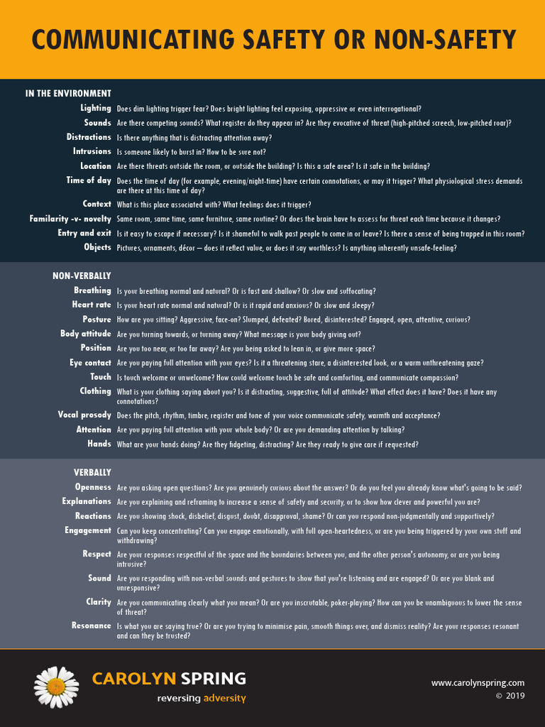 Communicating Safety Combined 5hzw6l | PDF | Nonverbal Communication ...