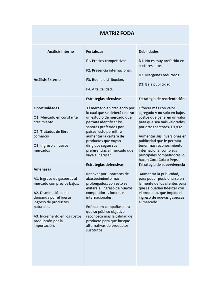 Matriz Foda | PDF | Análisis FODA | Mercado (economía) Matriz Foda | PDF | Análisis FODA | Mercado (economía)