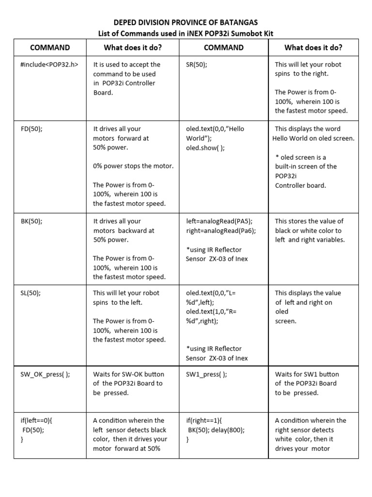 POP32i Guidelines in Programming | PDF | Computing | Computer Science