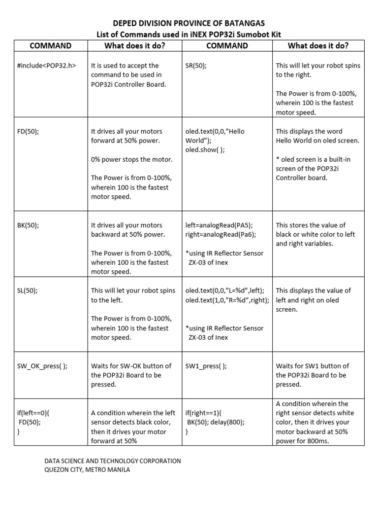POP32i Guidelines in Programming | PDF | Computing | Computer Science