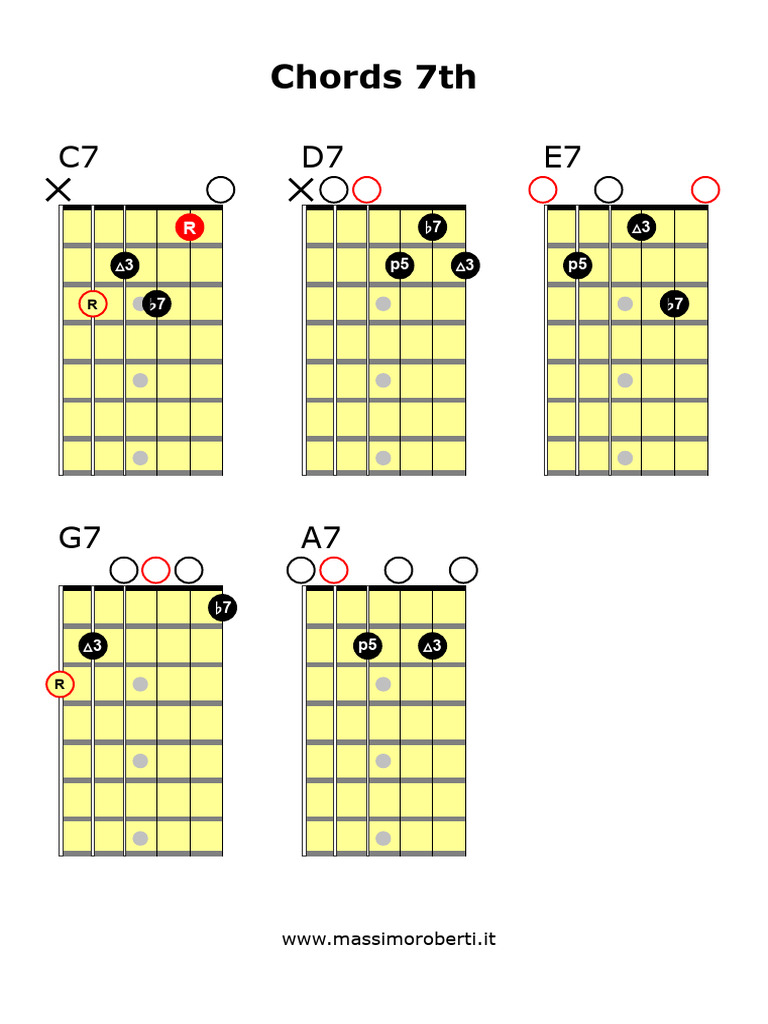 7th Chords: C7, D7, E7, G7, A7 | PDF