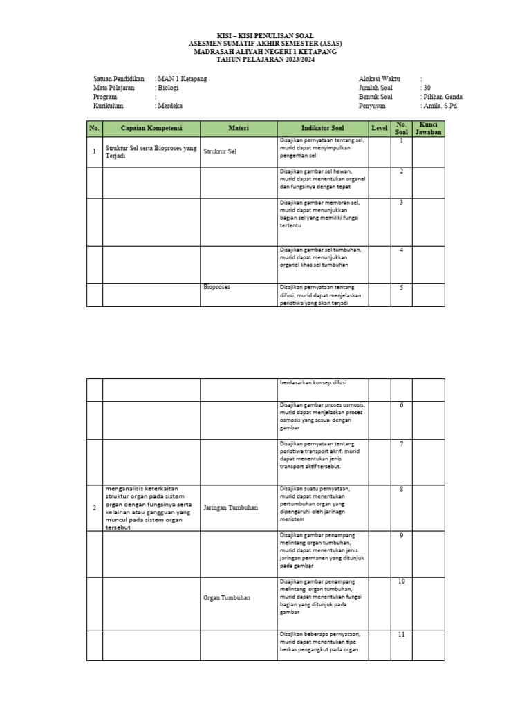 Biologi Kisi-Kisi Asas 2023 | PDF