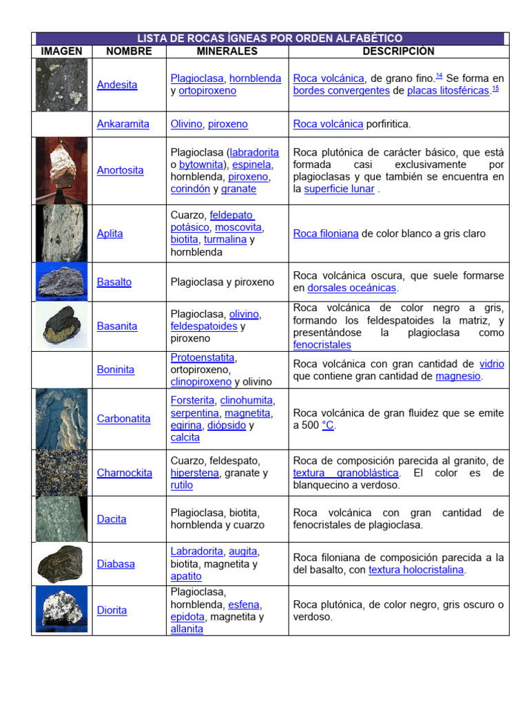 Lista de Rocas Ígneas Por Orden Alfabético | PDF | Roca ígnea | Basalto