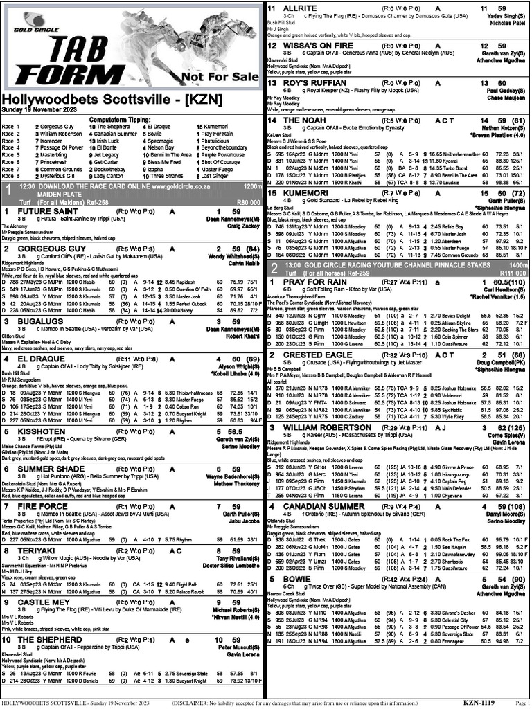 TabForm HollywoodbetsScottsville 20231119 | PDF | Horse Racing