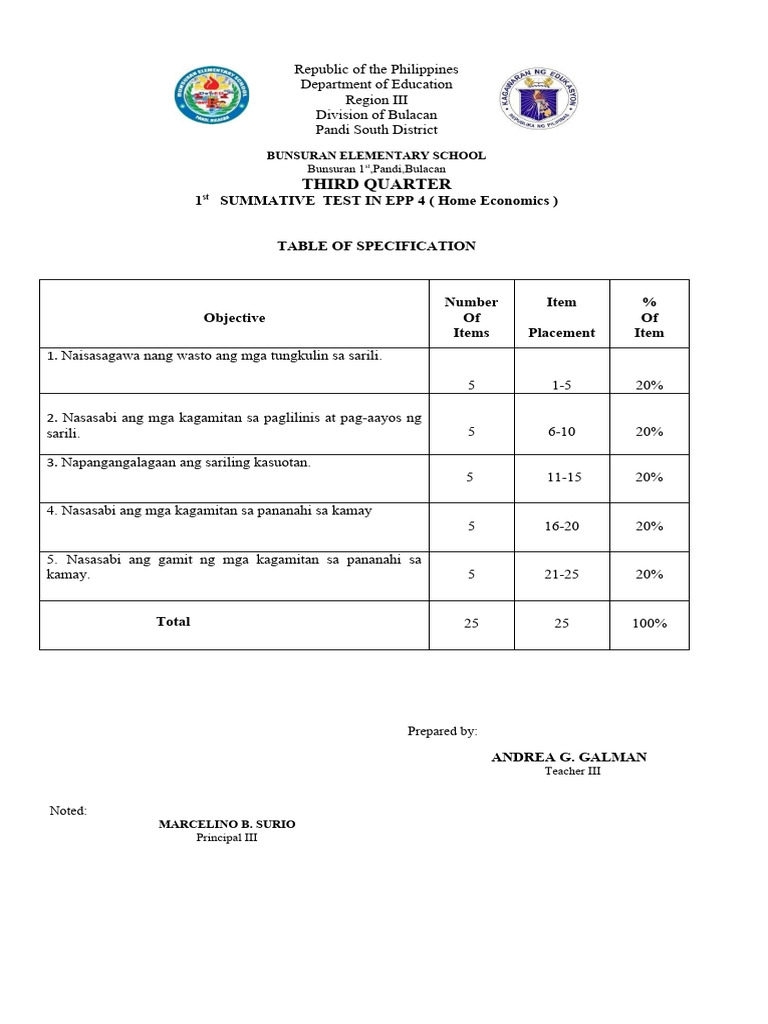 1st Summative Q3 EPP 4 HE 2021 | PDF