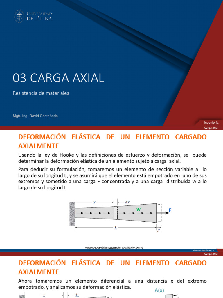 03 Carga Axial - Final | PDF | Deformación (ingeniería) | Elasticidad ...
