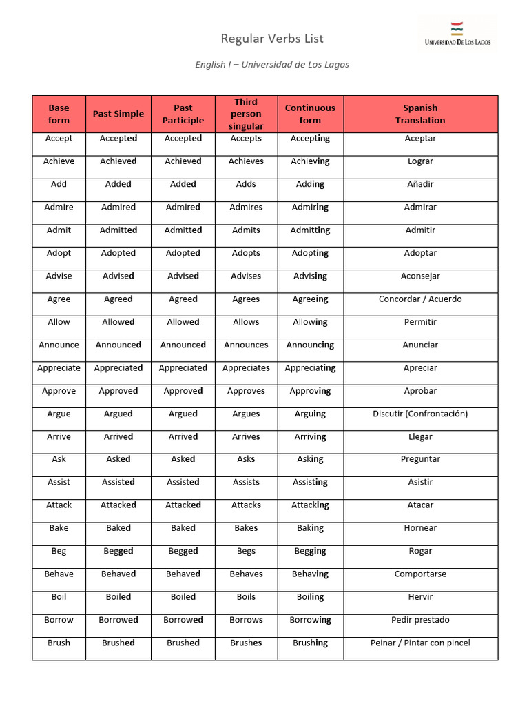 Regular Verbs List | PDF