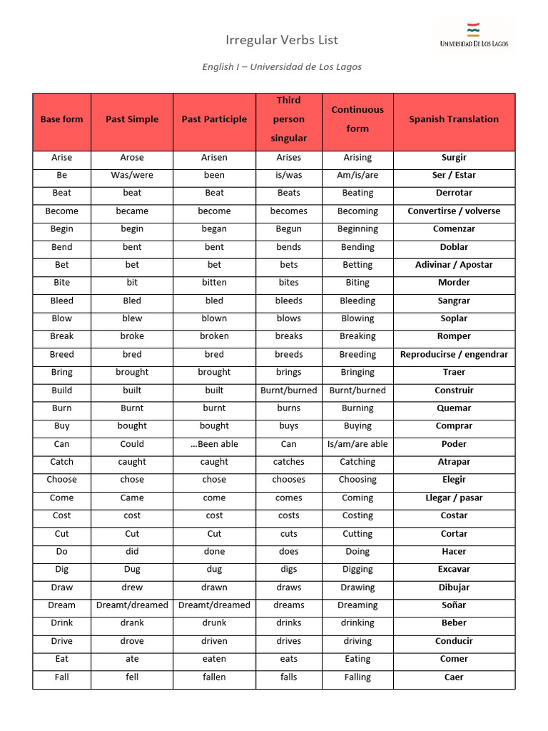 Irregular Verbs List | PDF | Linguistics | Grammar