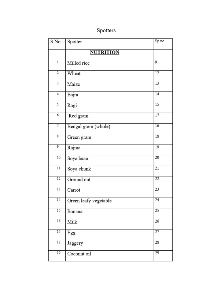 Spotters | PDF | Public Health | Medical Specialties