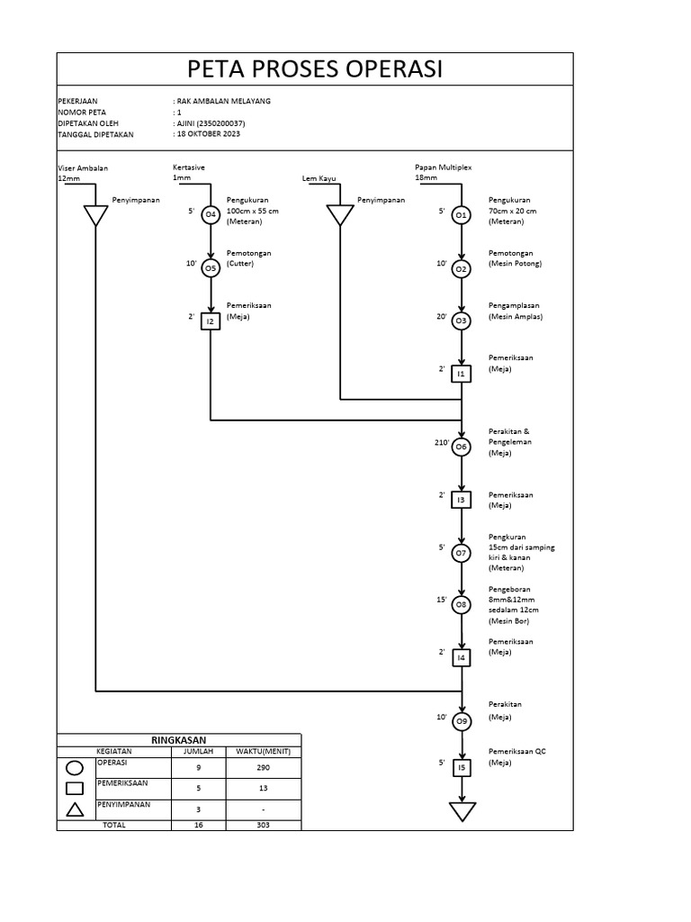 Tugas Peta Proses Operasi | PDF