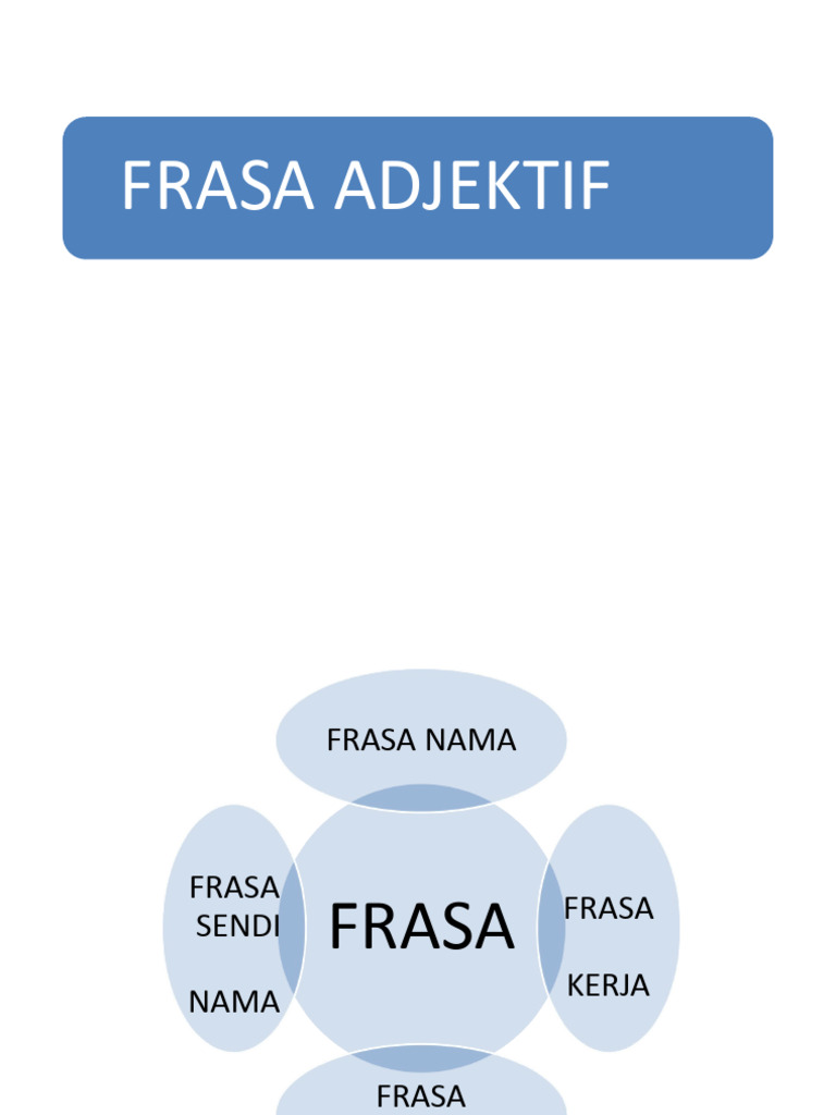 Frasa Adjektif | PDF