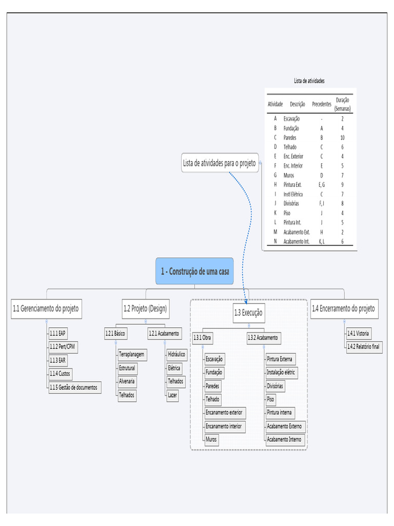 A3 Construção de Uma Casa | PDF | Engenharia Civil | Engenharia Civil