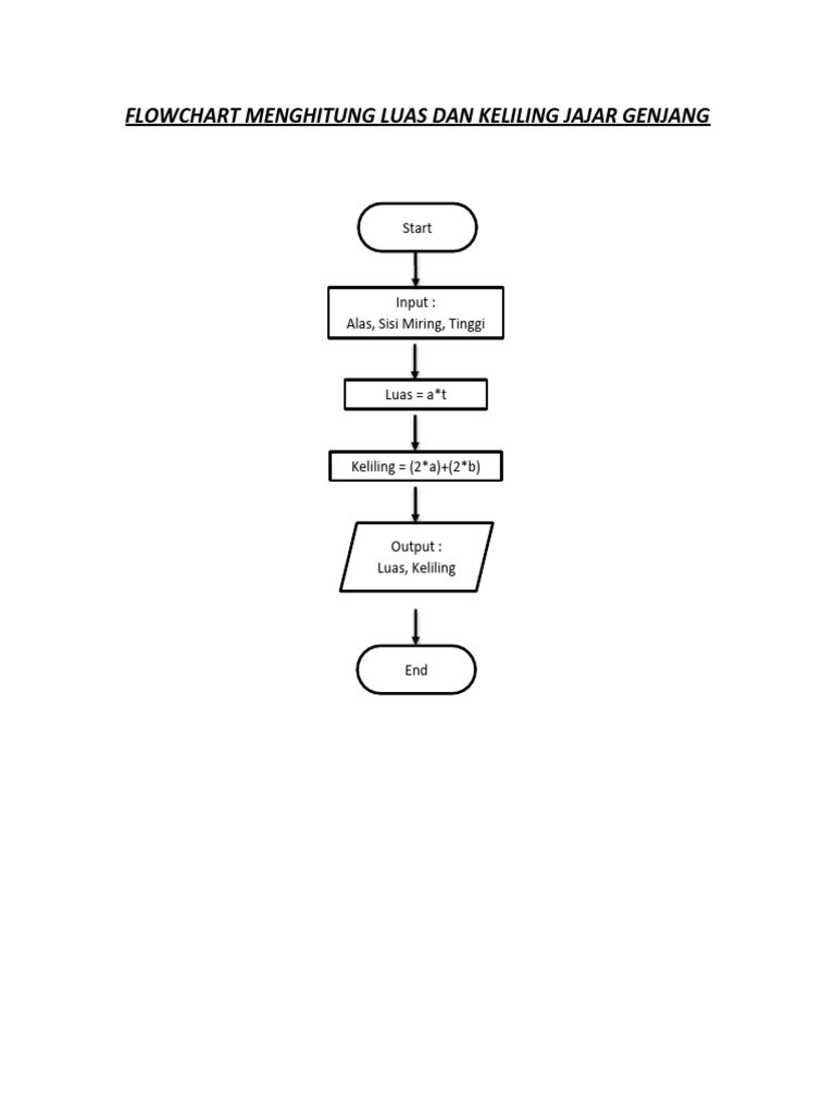 Flowchart Menghitung Keliling Dan Luas Jajar Genjang | PDF