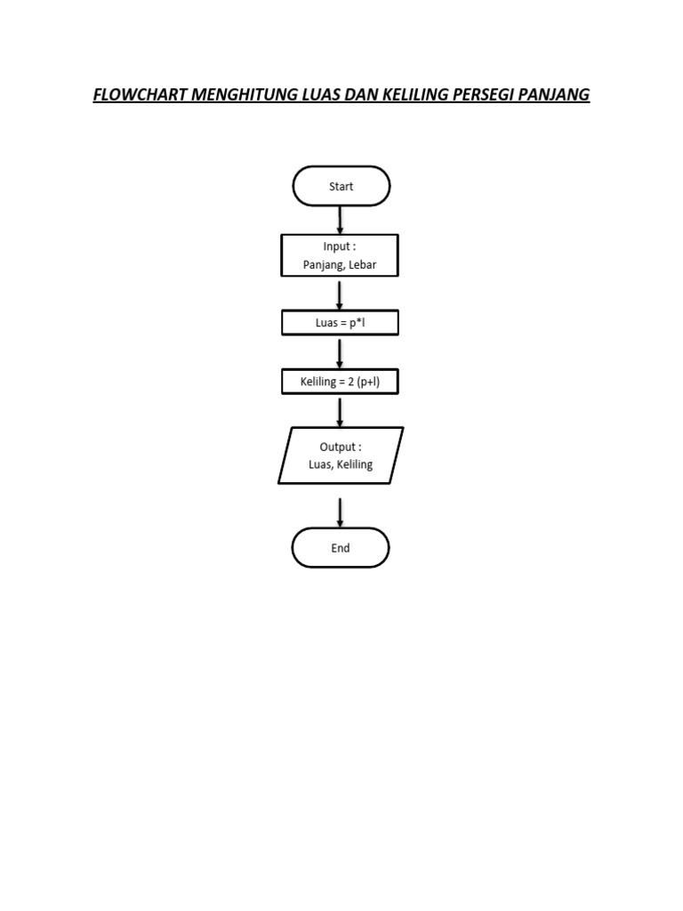 Flowchart Menghitung Keliling Dan Luas Persegi Panjang | PDF