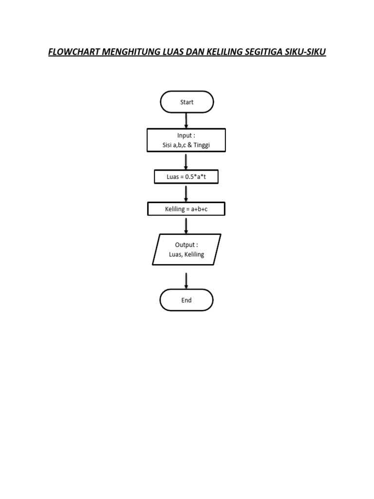 Flowchart Menghitung Keliling Dan Luas Segitiga Siku Siku | PDF | Metode & Bahan Ajar