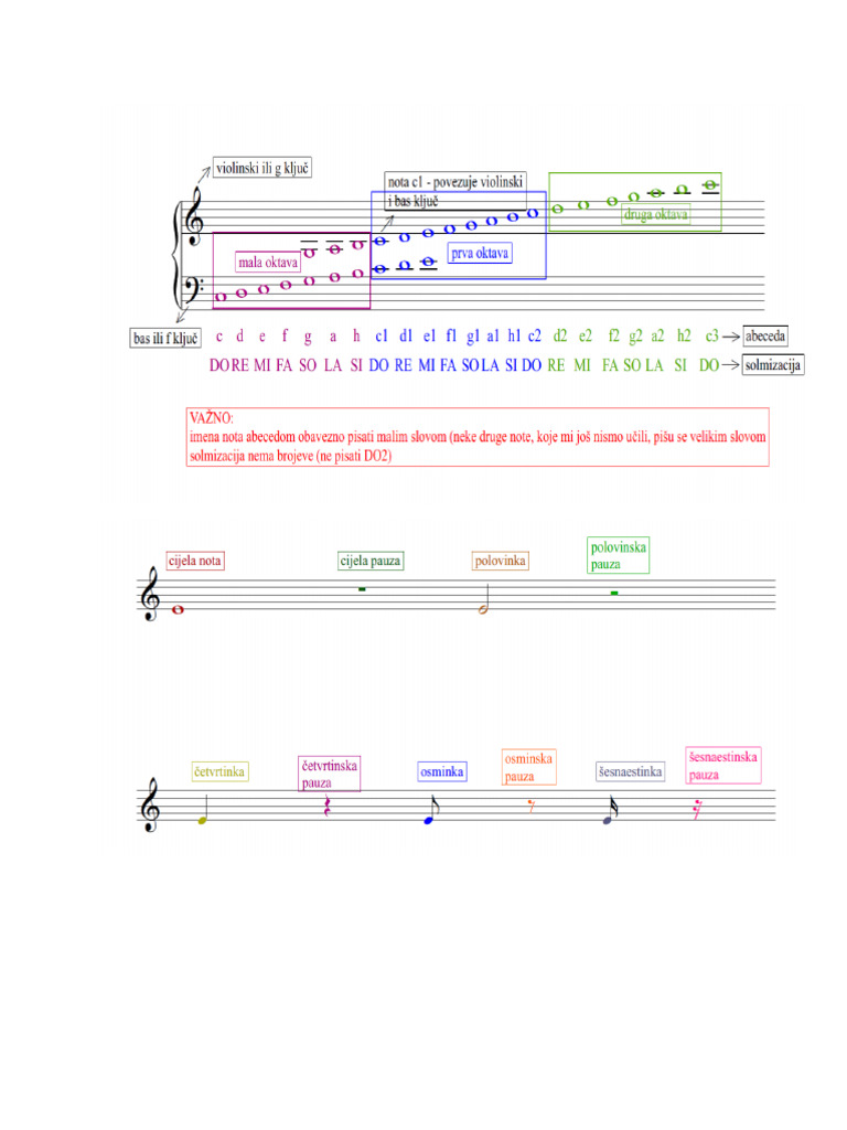 Note, Notne Vrijednosti I Ljestvice | PDF