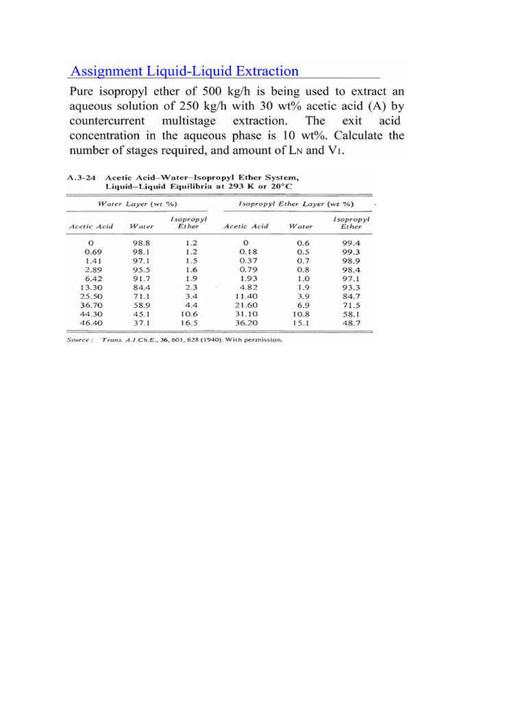 Assignment Liquid Liquid Extraction | PDF