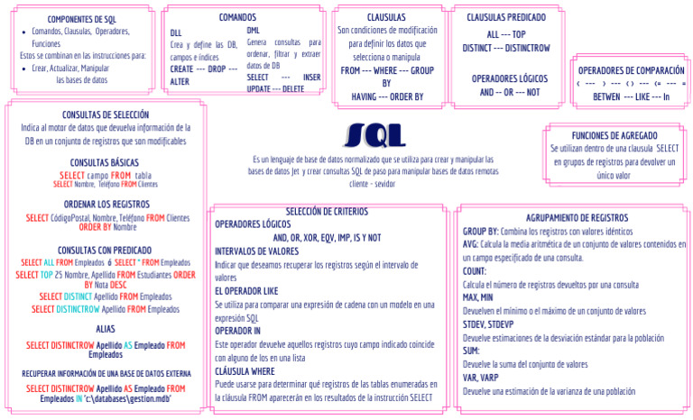 SQL Lenguaje Estructurado de Consultas | PDF | SQL | Ciencias de la ...