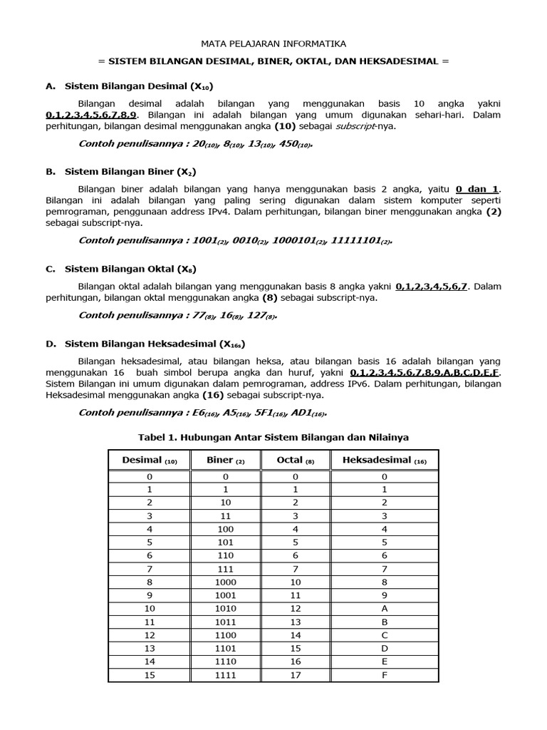 Sistem Bilangan: Desimal, Biner, Oktal, Heksadesimal | PDF | Metode ...