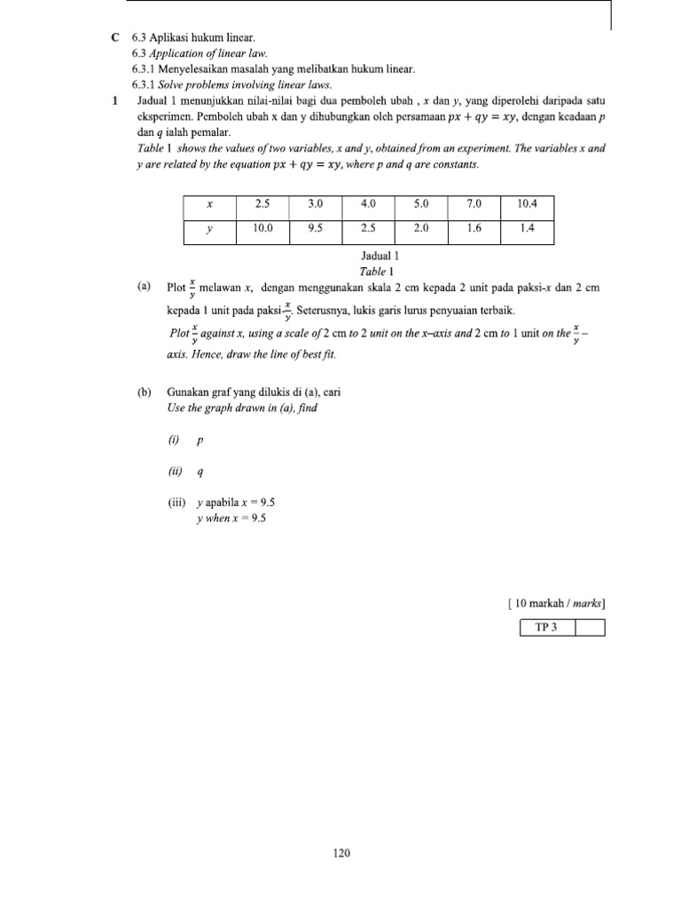 Hukum Linear Latihan 1.0 | PDF