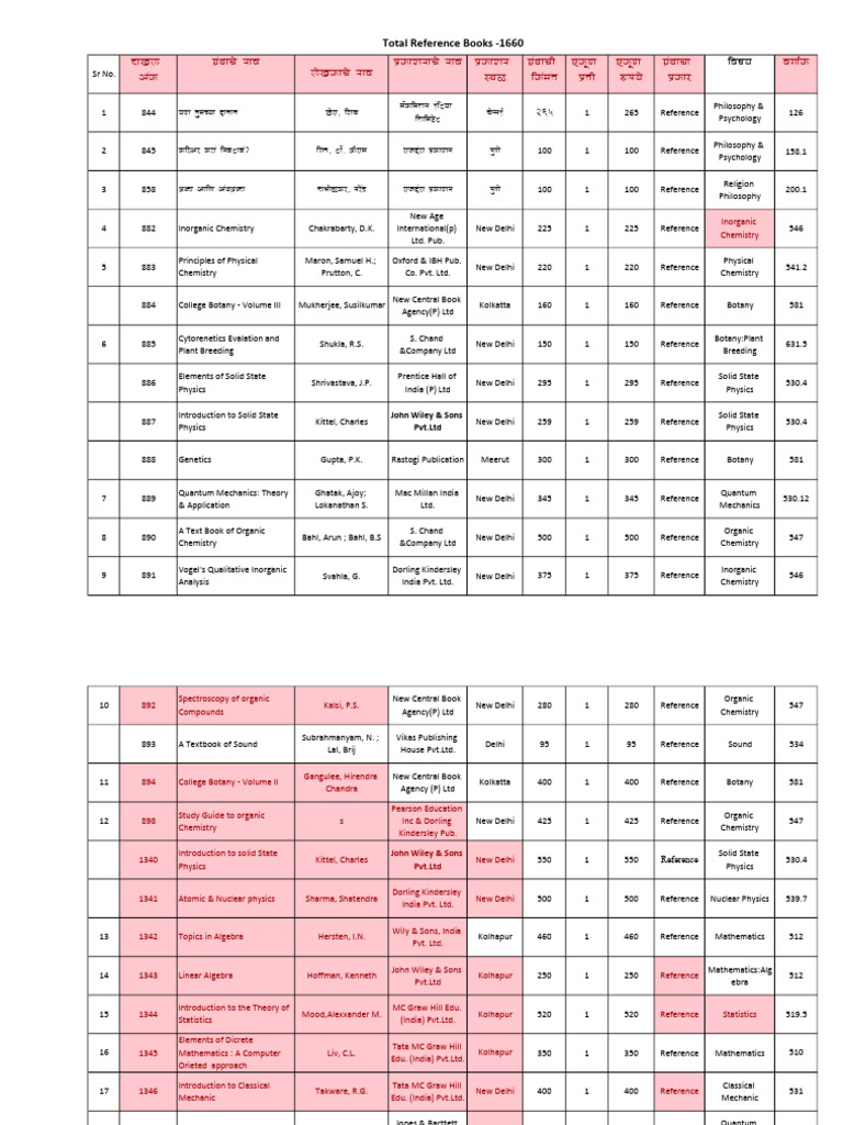 Reference Books | PDF | Mathematics | Physics