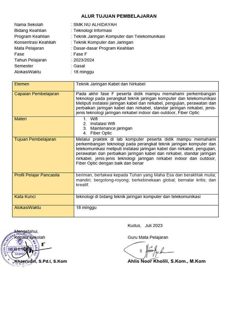 Atp-Teknik Jaringan Kabel Dan Nirkabel-Xi TJKT | PDF