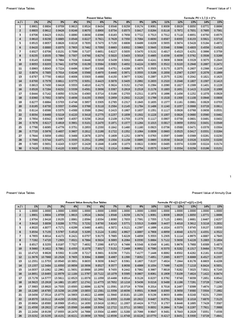 Present Value Tables - Google Sheets | PDF | Present Value | Mathematical Finance