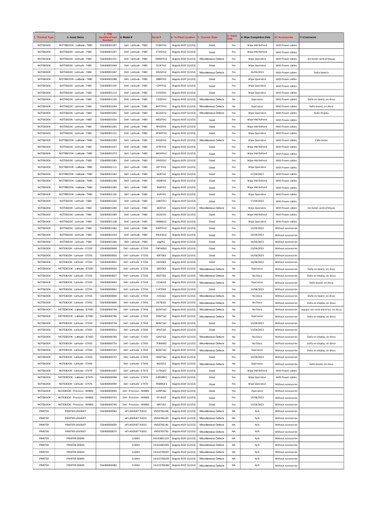 Product Type 3. GM Identifier (Fixed Number) Serial # 6. In-Plant ...
