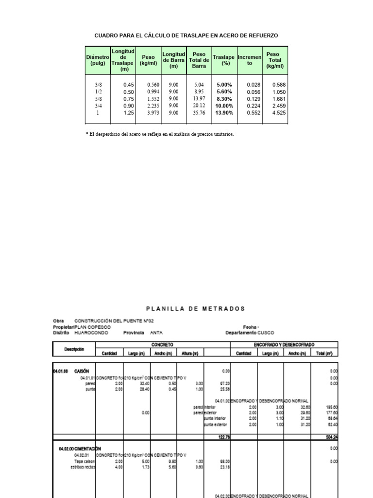Metrados C° A° | PDF | Ingeniería estructural | Ingeniería de Edificación
